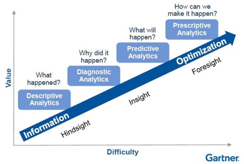 The Future Of Integrated Business Planning Systems FP A Trends The Future Of Integrated Business Planning Systems FP A Trends