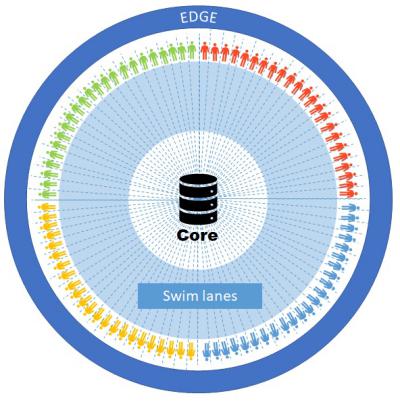 Why a Truly Integrated Business Planning Solution Requires a Flexible ...