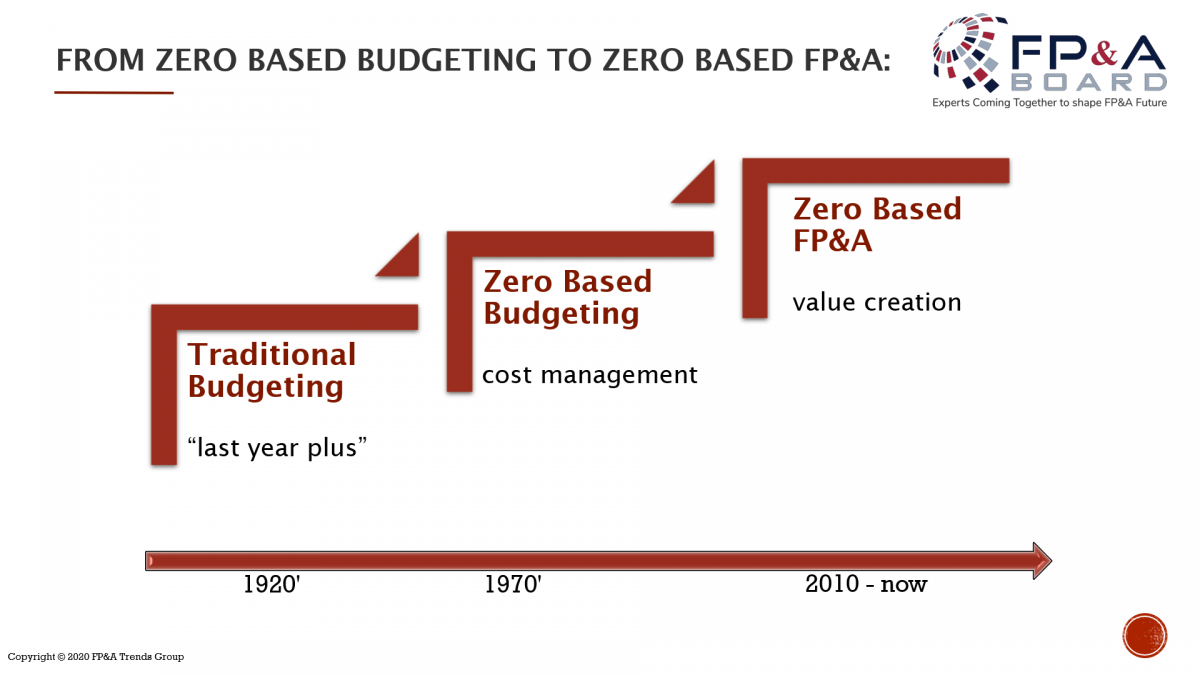 Moving From Zero Based Budgeting To Zero Based FP A FP A Trends Moving From Zero Based Budgeting To Zero Based FP A FP A Trends