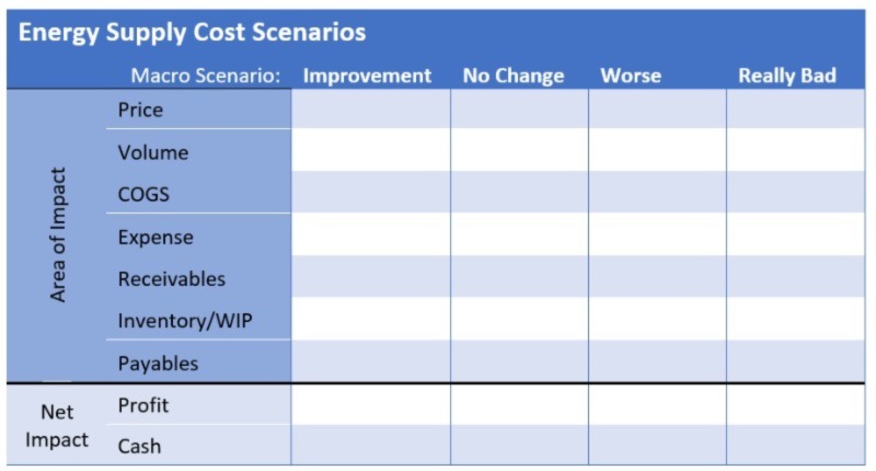 Drivers of Inflation in 2022, and How FP&A Can Prepare for It | FP&A Trends