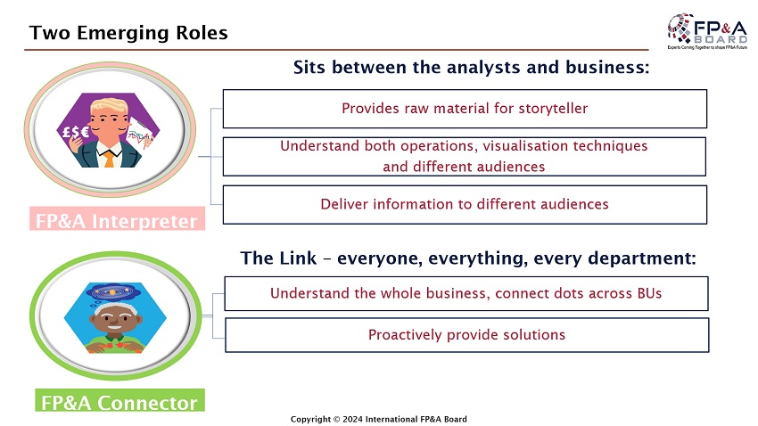 Five FP&A Team Roles: Stockholm FP&A Board Insights | FP&A Trends