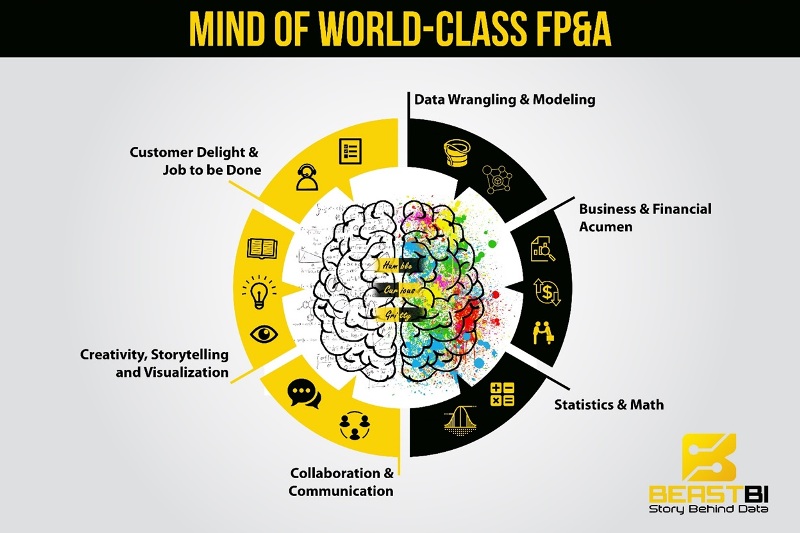 Develop a World Class FP&A Mind | FP&A Trends